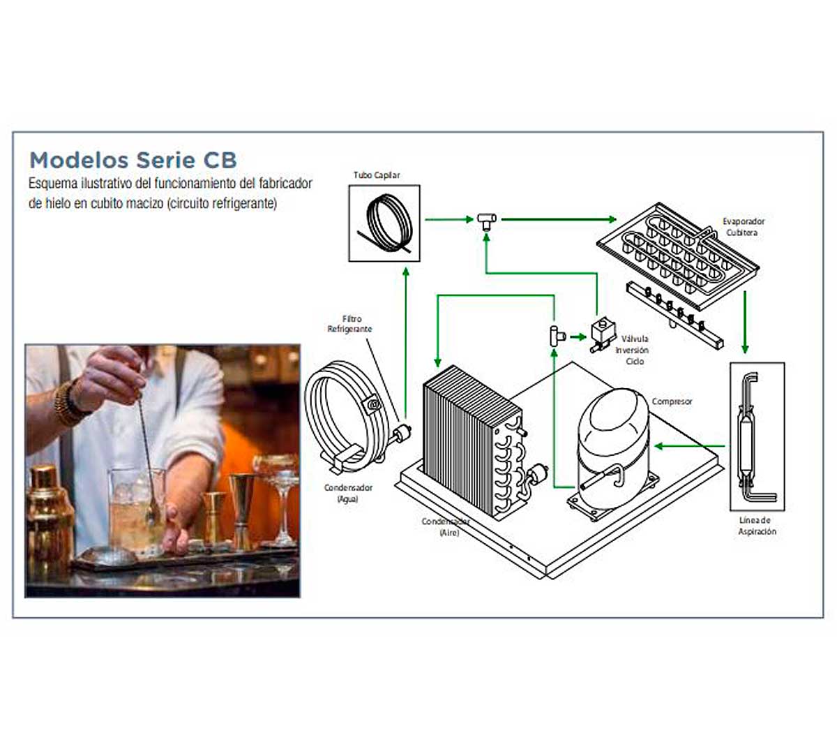 Brema Máquina Hielo CB Aire - ETN